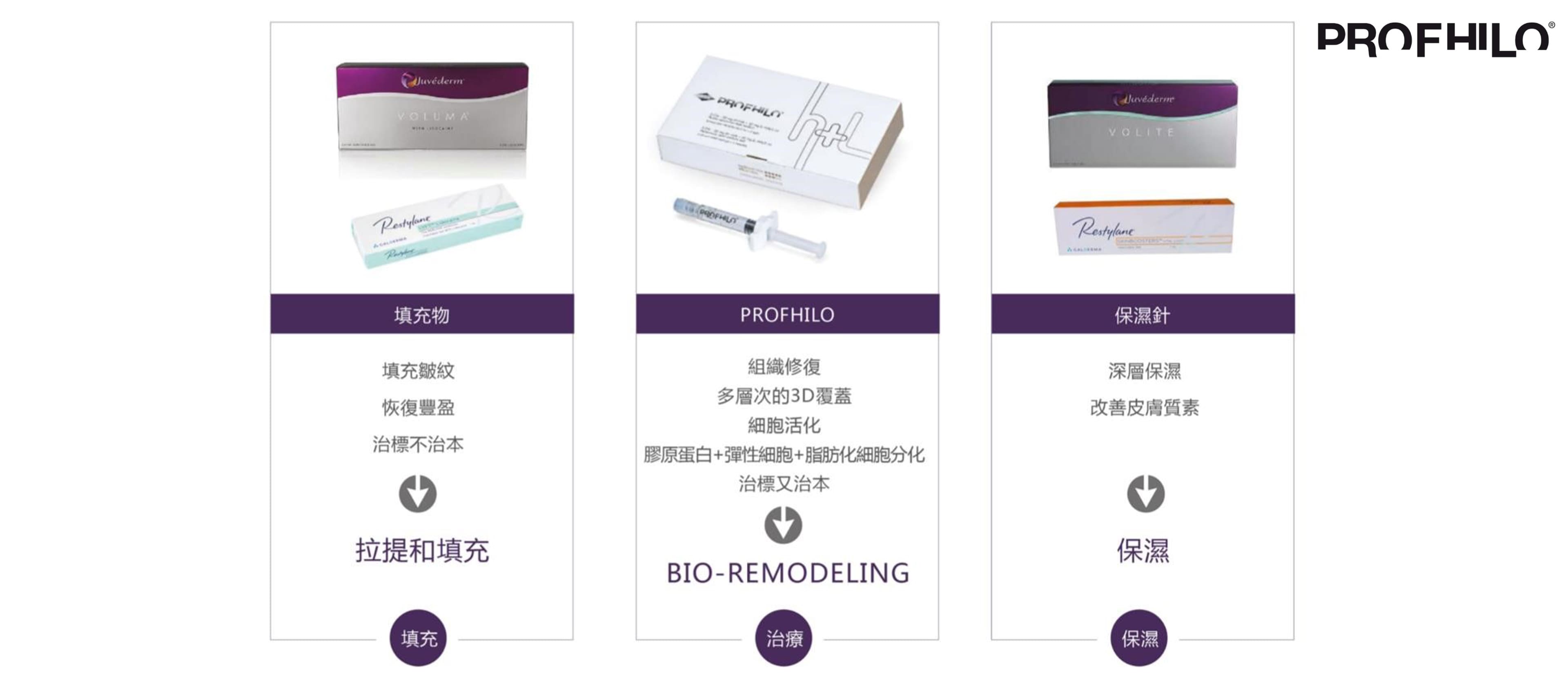 Profhilo 逆時針 | 透明質酸針 | 激活膠原逆轉肌齡 - Medskin Plus